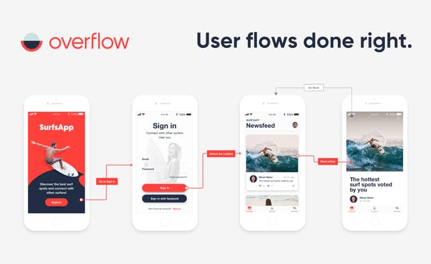 Overflow - Prototypr | Prototyping