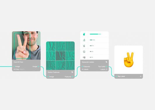 Lobe - Prototypr | Prototyping | Prototypr Toolbox