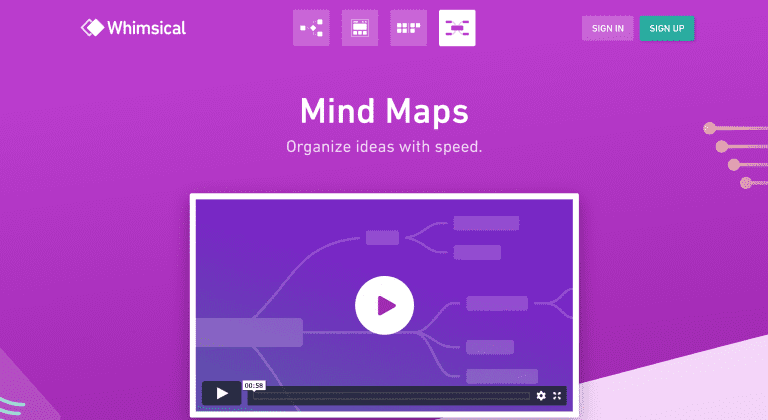 Whimsical Mind Maps - Prototypr | Prototyping