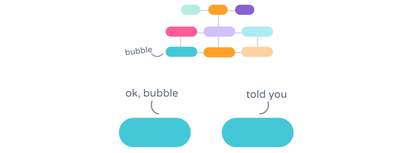 Building a Design System? Start with a map